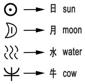 Chinese Characters: History, Evolution, and Characteristics - Pepchina