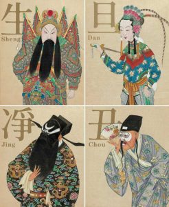 Peking Opera: Origin, Characteristics, And Roles - Pepchina